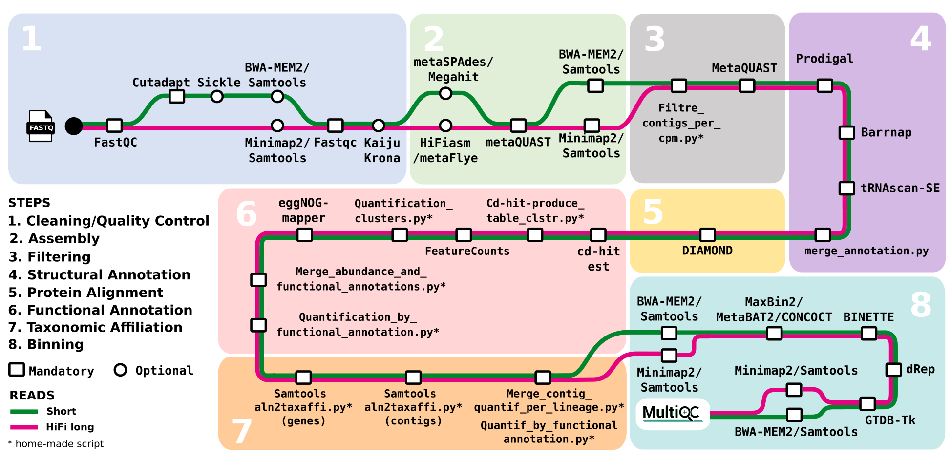 Our software - genotoul-bioinfo